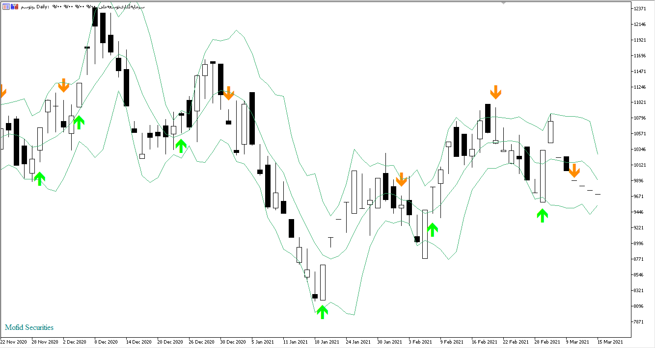 دانلود اندیکاتور altrtrend signal v2 سیگنال ورود و سیگنال خروج تشخیص ...