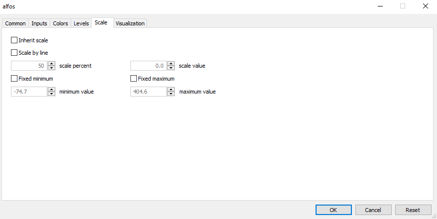 دانلود و آموزش اندیکاتور alfos برای شناسایی نوسانات حرکت با استفاده از ...