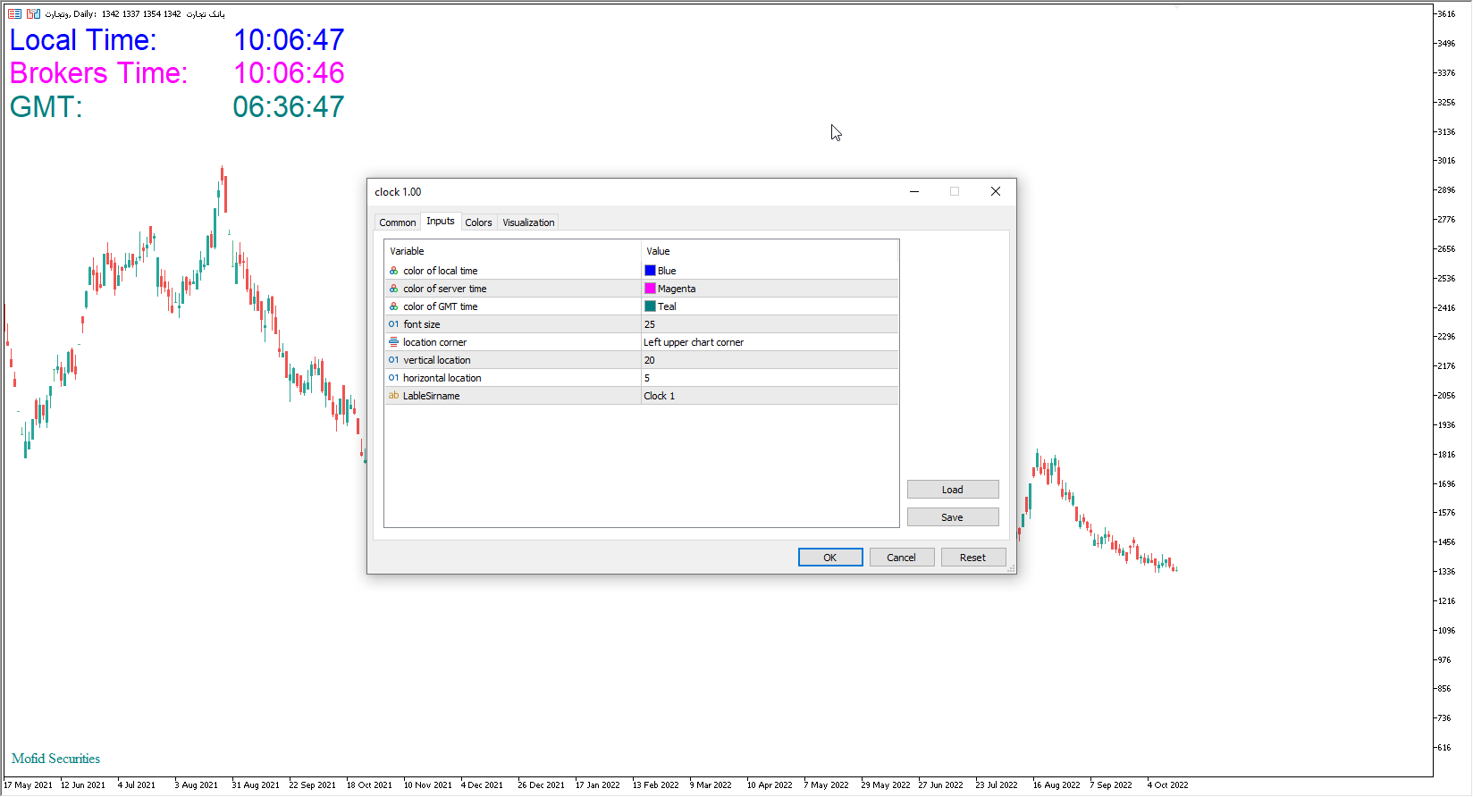 دانلود رایگان اندیکاتور ساعت بروکر Clock Indicator for MT5 مخصوص بورس و ...