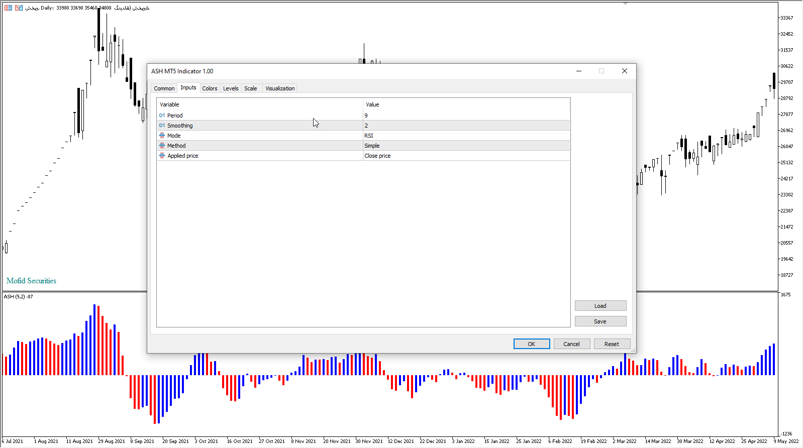 دانلود رایگان اندیکاتور نوسان گیری ASH Indicator مخصوص بورس و فارکس برای متاتریدر پنج MT5 | هوش فعال