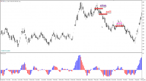 دانلود رایگان اندیکاتور نوسان گیری ASH Indicator مخصوص بورس و فارکس برای متاتریدر پنج MT5 | هوش فعال