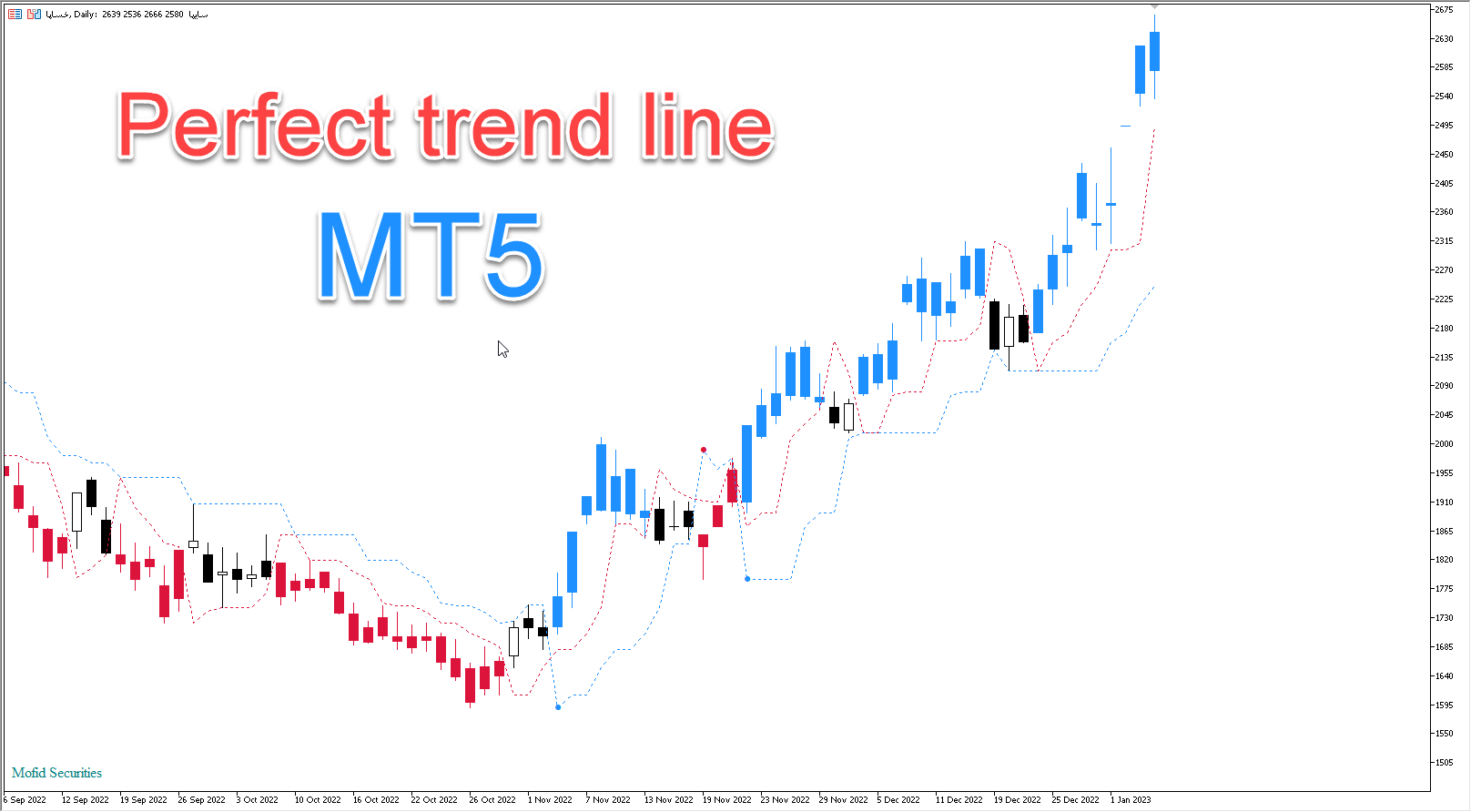 دانلود رایگان اندیکاتور نوسان گیری Perfect Trend Line برای متاتریدر پنج ...