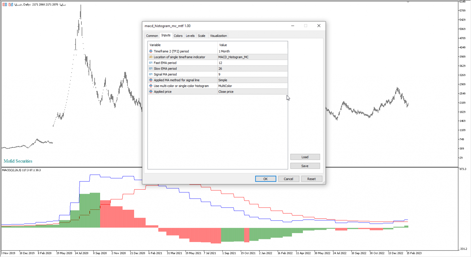 دانلود رایگان اندیکاتور نوسان گیری MACD Histogram Multi Timeframe Multi ...