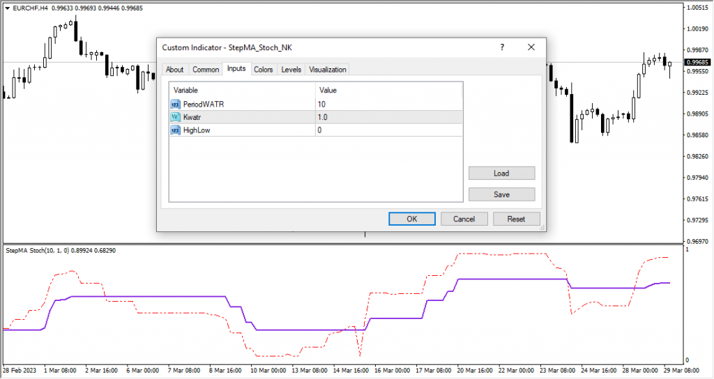دانلود رایگان اندیکاتور نوسان گیری Step MA مخصوص فارکس و ارزدیجیتال MT4 ...
