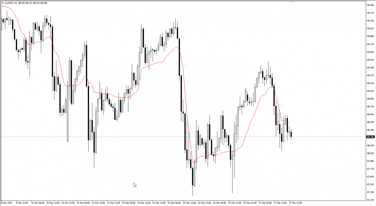 دانلود رایگان اندیکاتور نوسان گیری KAMA Indicator مخصوص فارکس و ...