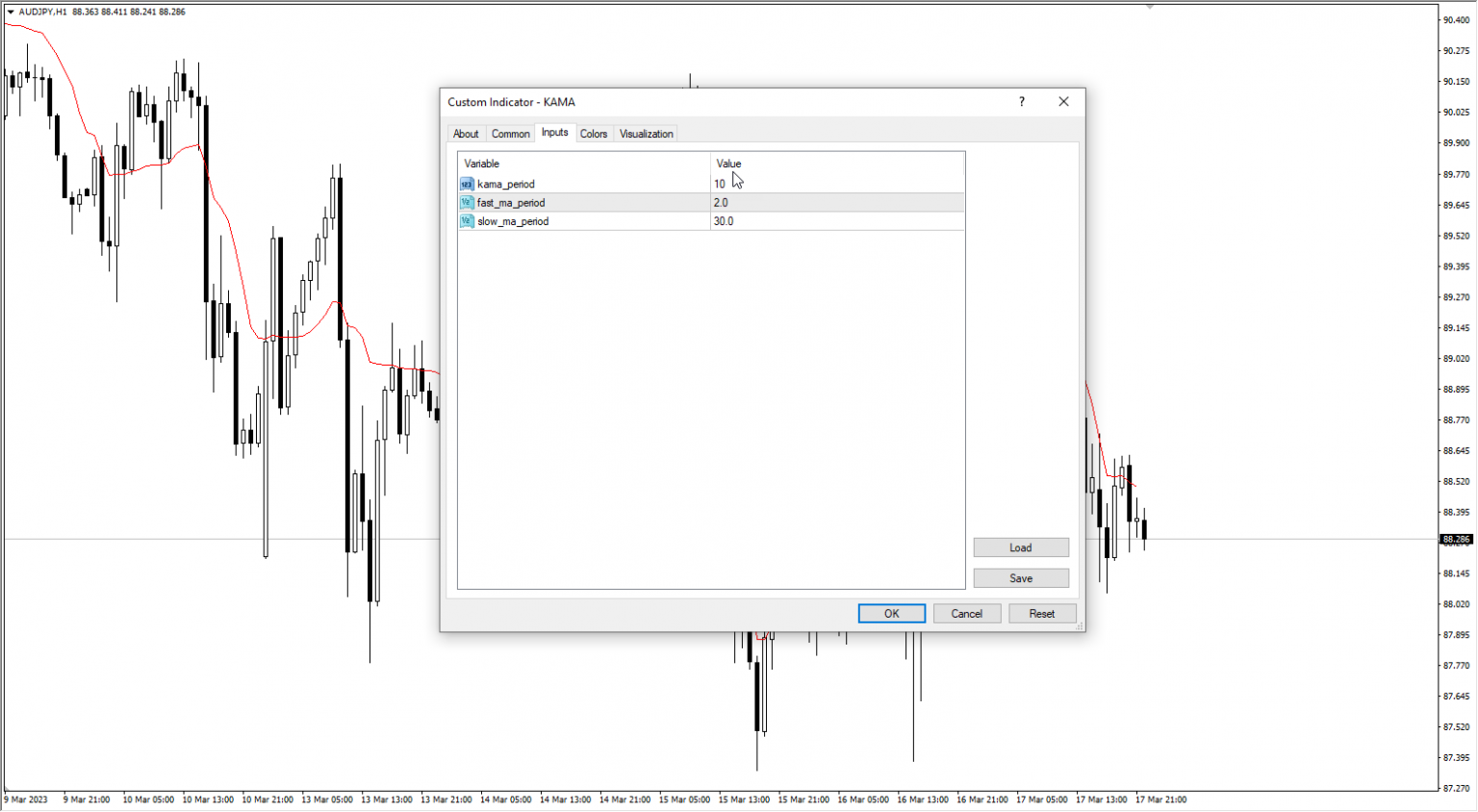 دانلود رایگان اندیکاتور نوسان گیری KAMA Indicator مخصوص فارکس و ...