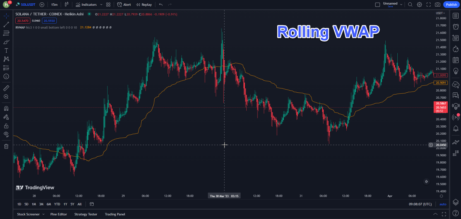 دانلود رایگان اندیکاتور نوسان گیری Rolling VWAP مخصوص تریدینگ ویو و برای ارزدیجیتال و فارکس ...