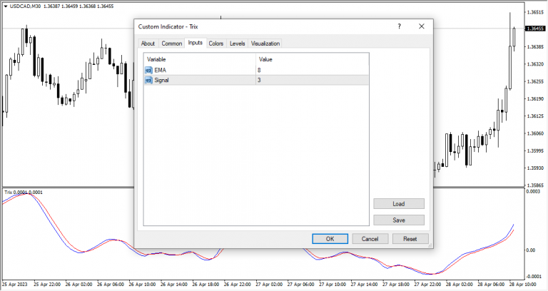 دانلود و آموزش اندیکاتور نوسان گیری Trix Indicator مخصوص فارکس و ارزدیجیتال MT4 | هوش فعال