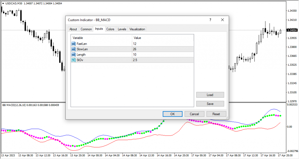 دانلود رایگان اندیکاتور نوسان گیری تشخیص روند BB MACD مخصوص فارکس و ارزدیجیتال MT4 | هوش فعال