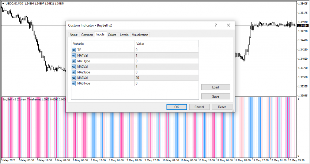 دانلود رایگان اندیکاتور و آموزش نوسان گیری با اندیکاتور Buy Sell v2 ...