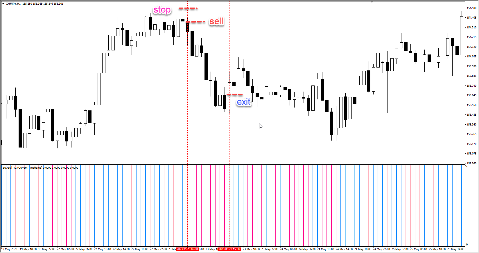 دانلود رایگان اندیکاتور و آموزش نوسان گیری با اندیکاتور Buy Sell v2 ...