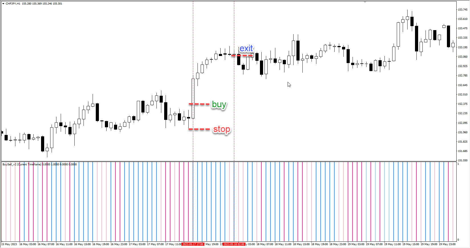 دانلود رایگان اندیکاتور و آموزش نوسان گیری با اندیکاتور Buy Sell v2 ...