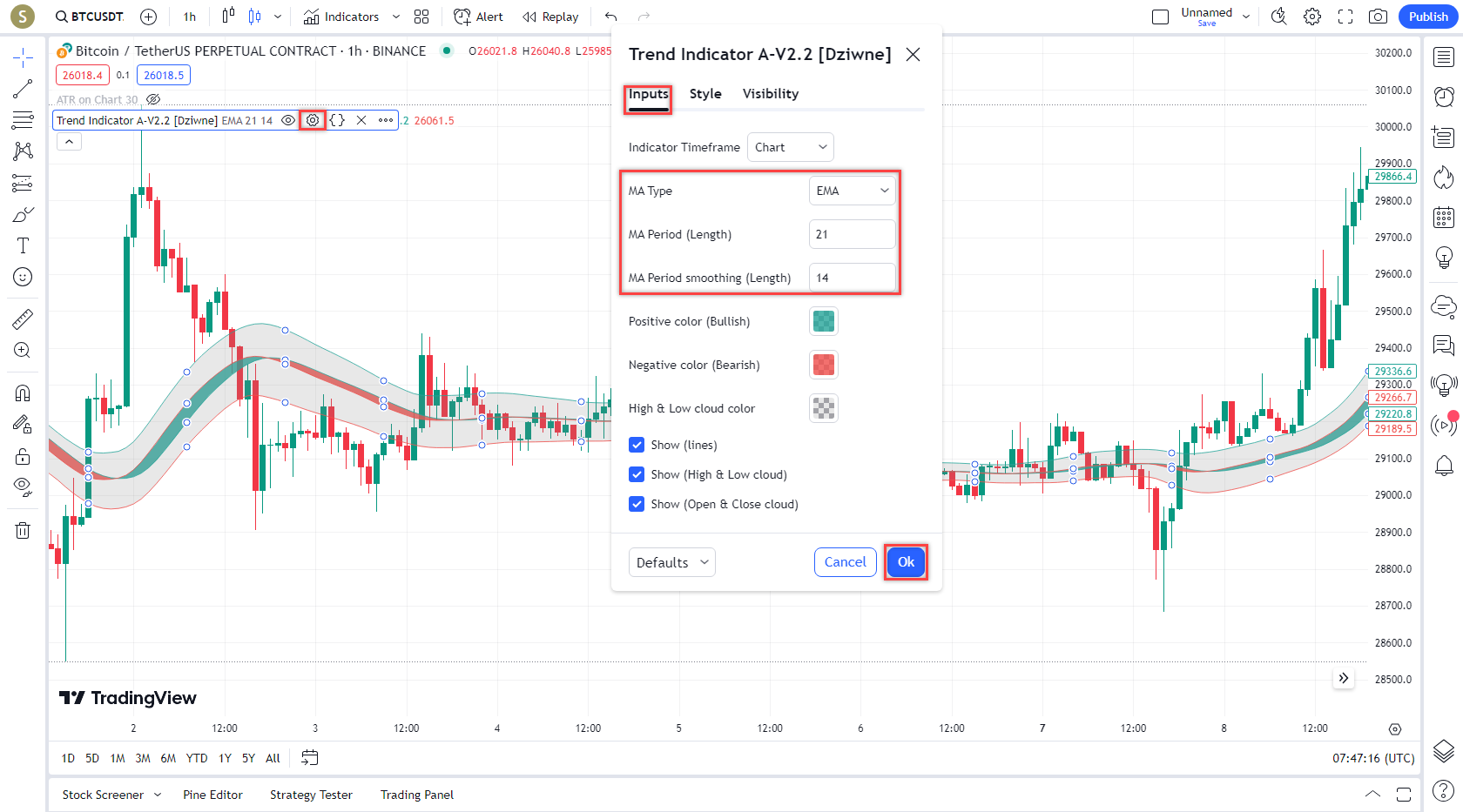 دانلود رایگان و آموزش اندیکاتور نوسان گیری Trend Indicator A-V2 برای ...
