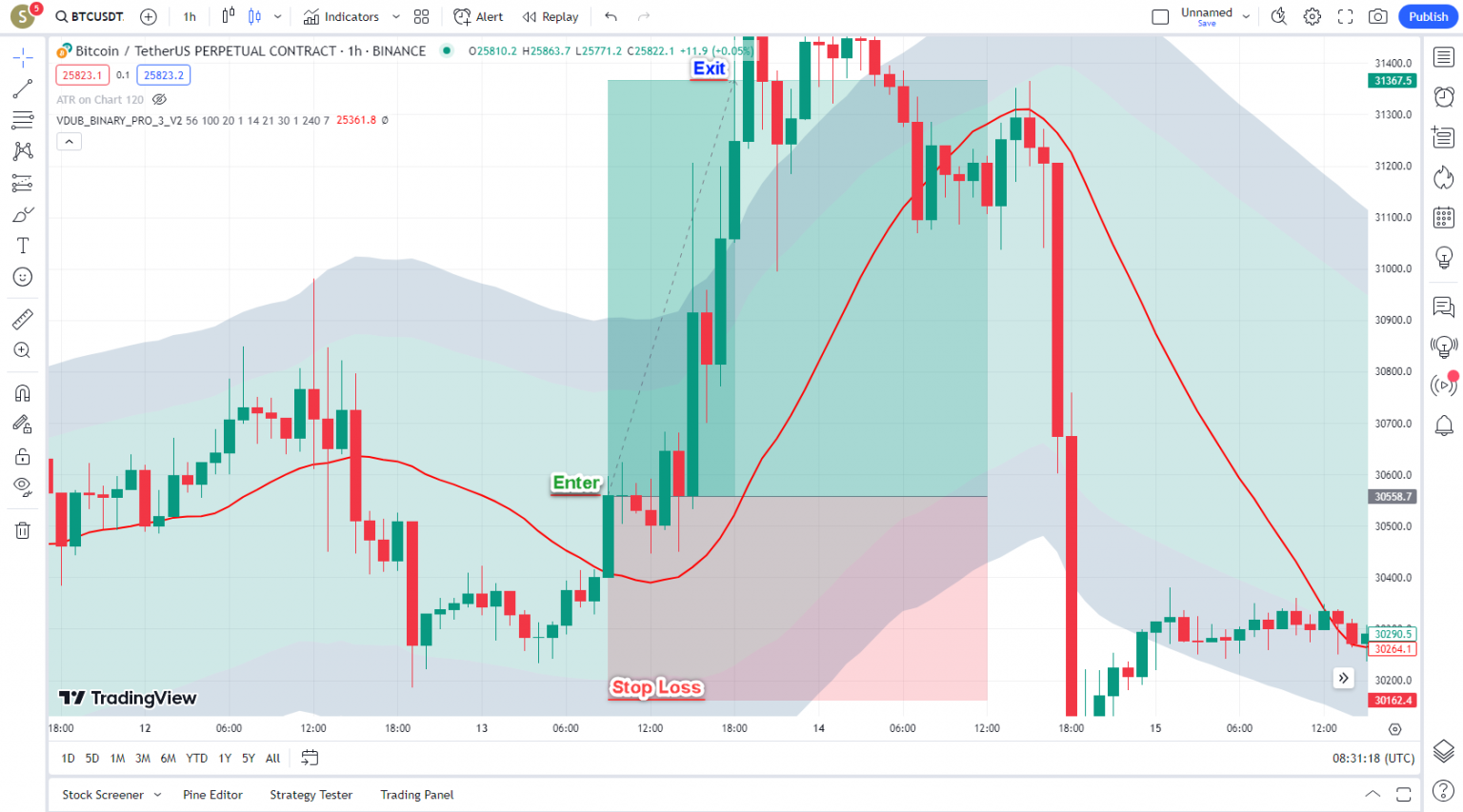 دانلود رایگان و آموزش اندیکاتور نوسان گیری Vdub Binary Pro برای ارز دیجیتال و فارکس در تریدینگ ...