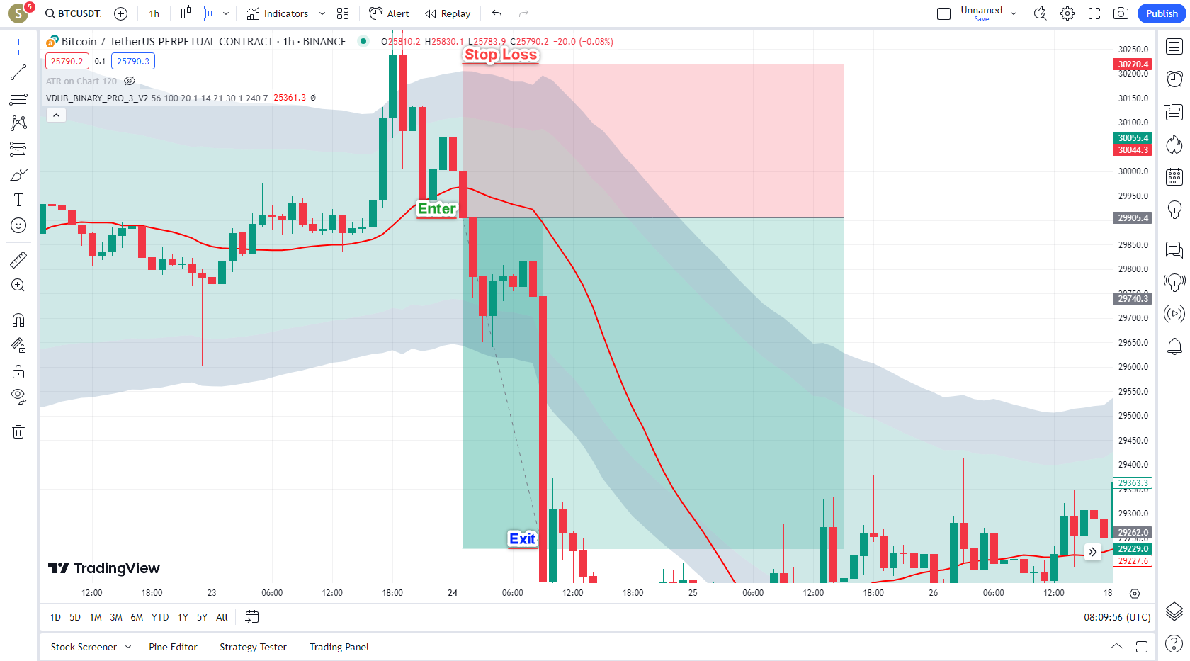 دانلود رایگان و آموزش اندیکاتور نوسان گیری Vdub Binary Pro برای ارز دیجیتال و فارکس در تریدینگ ...