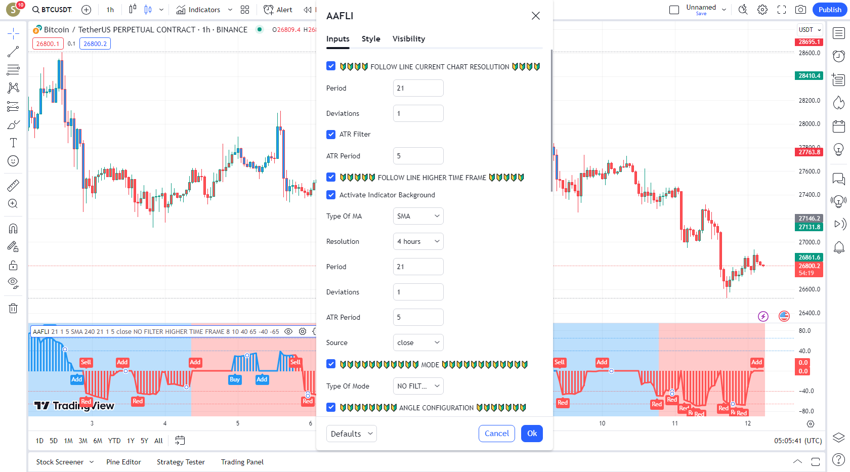 دانلود رایگان و آموزش اندیکاتور نوسان گیری Angle Attack Follow Line ...