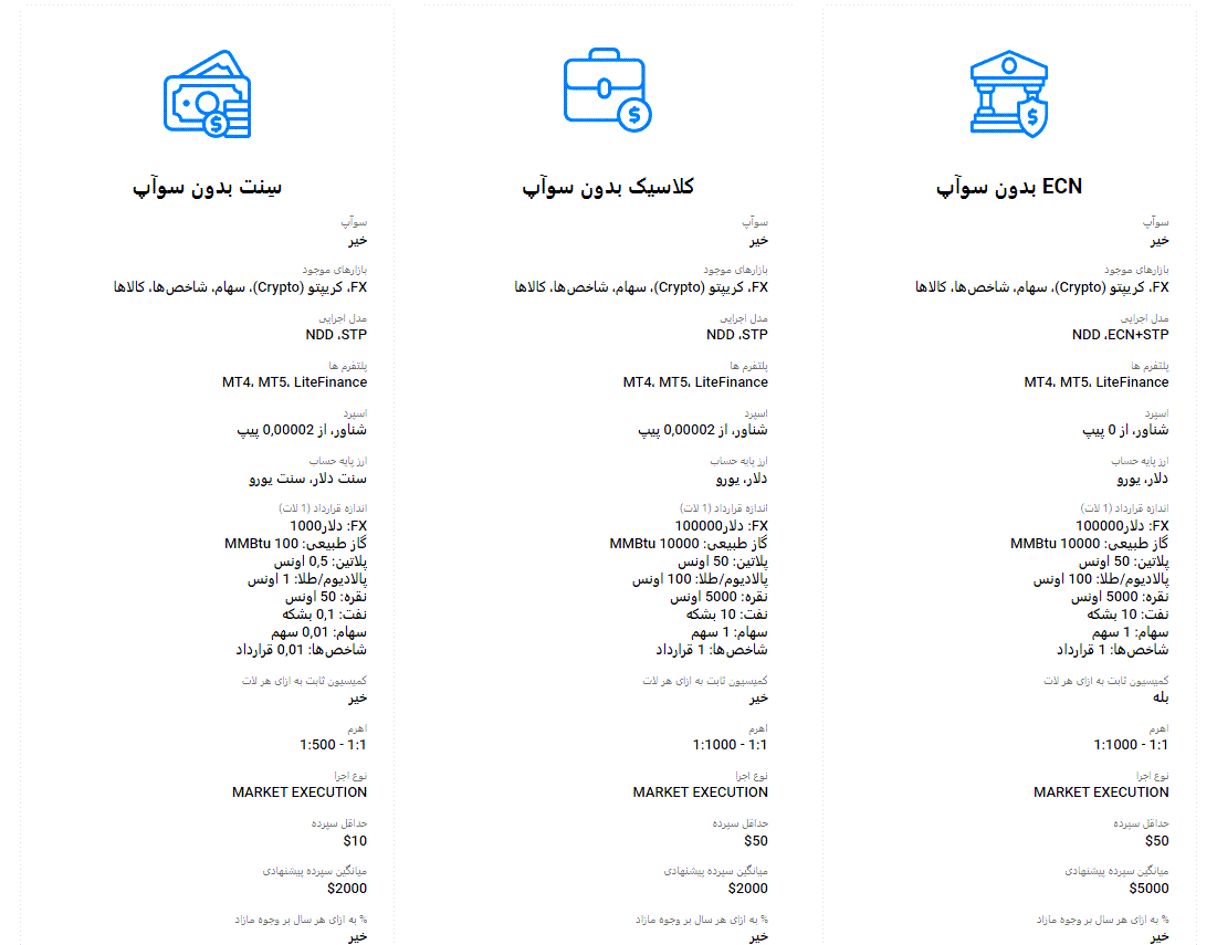 بررسی بروکر لایت فایننس Lite Finance | بروکر مناسب برای ایرانیان | هوش فعال