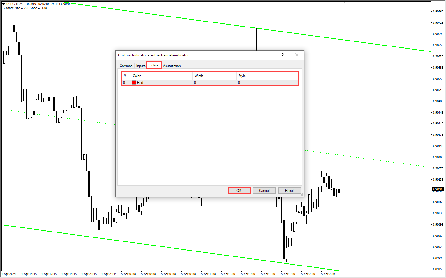 دانلود اندیکاتور Auto Channel MT4 | هوش فعال