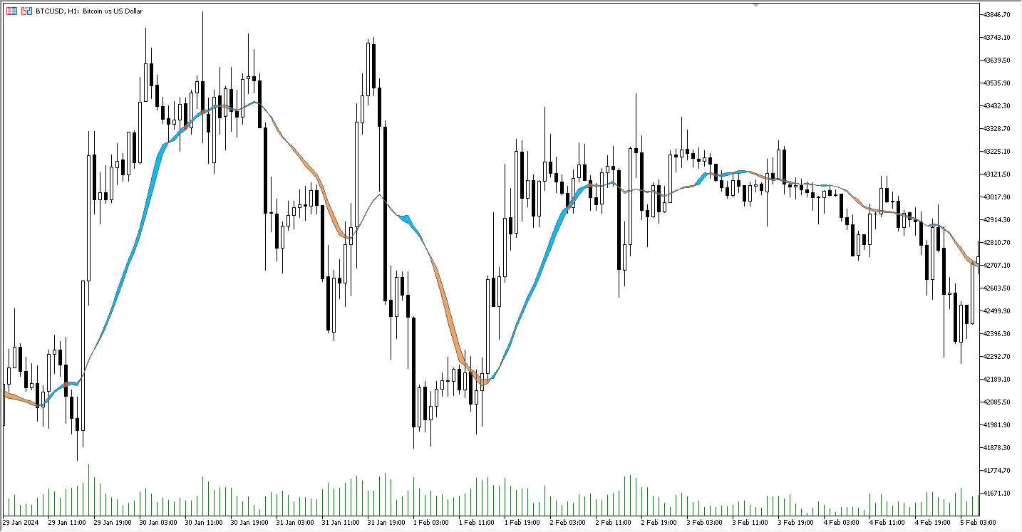 دانلود اندیکاتور MA Ribbon MT5 | هوش فعال