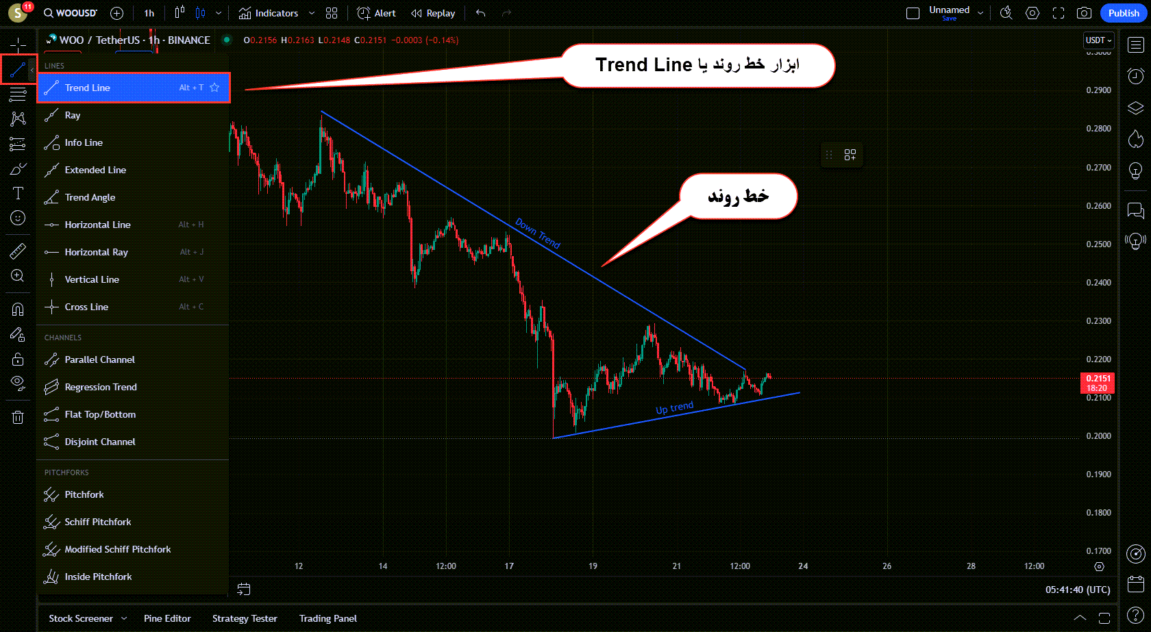 آموزش ابزار های Trend Line در تریدینگ ویو TradingView | هوش فعال