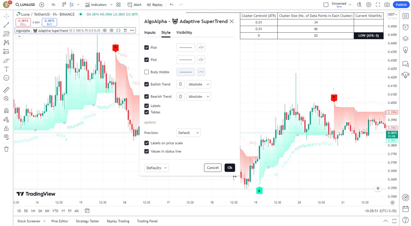 دانلود اندیکاتور Machine Learning Adaptive SuperTrend برای تریدینگ ویو TradingView | هوش فعال
