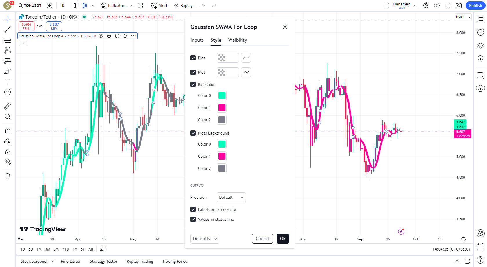 دانلود اندیکاتور نوسان گیر Gaussian SWMA در تریدینگ ویو | هوش فعال