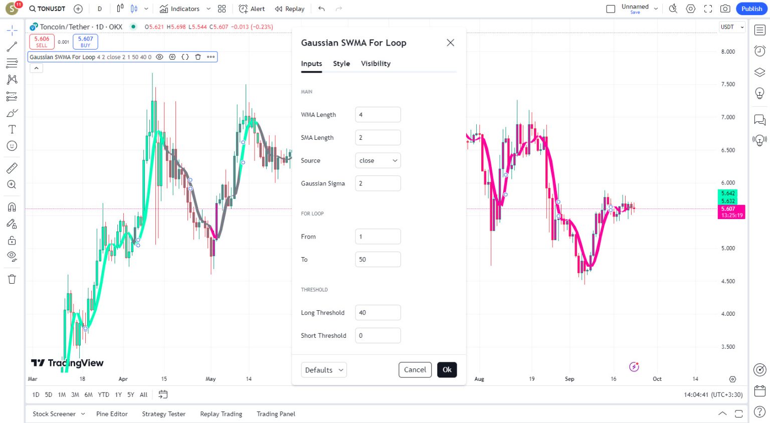 دانلود اندیکاتور نوسان گیر Gaussian SWMA در تریدینگ ویو | هوش فعال