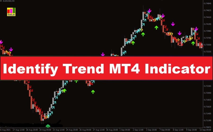 دانلود اندیکاتور شناسایی روند Identify Trend در متاتریدر4 | هوش فعال