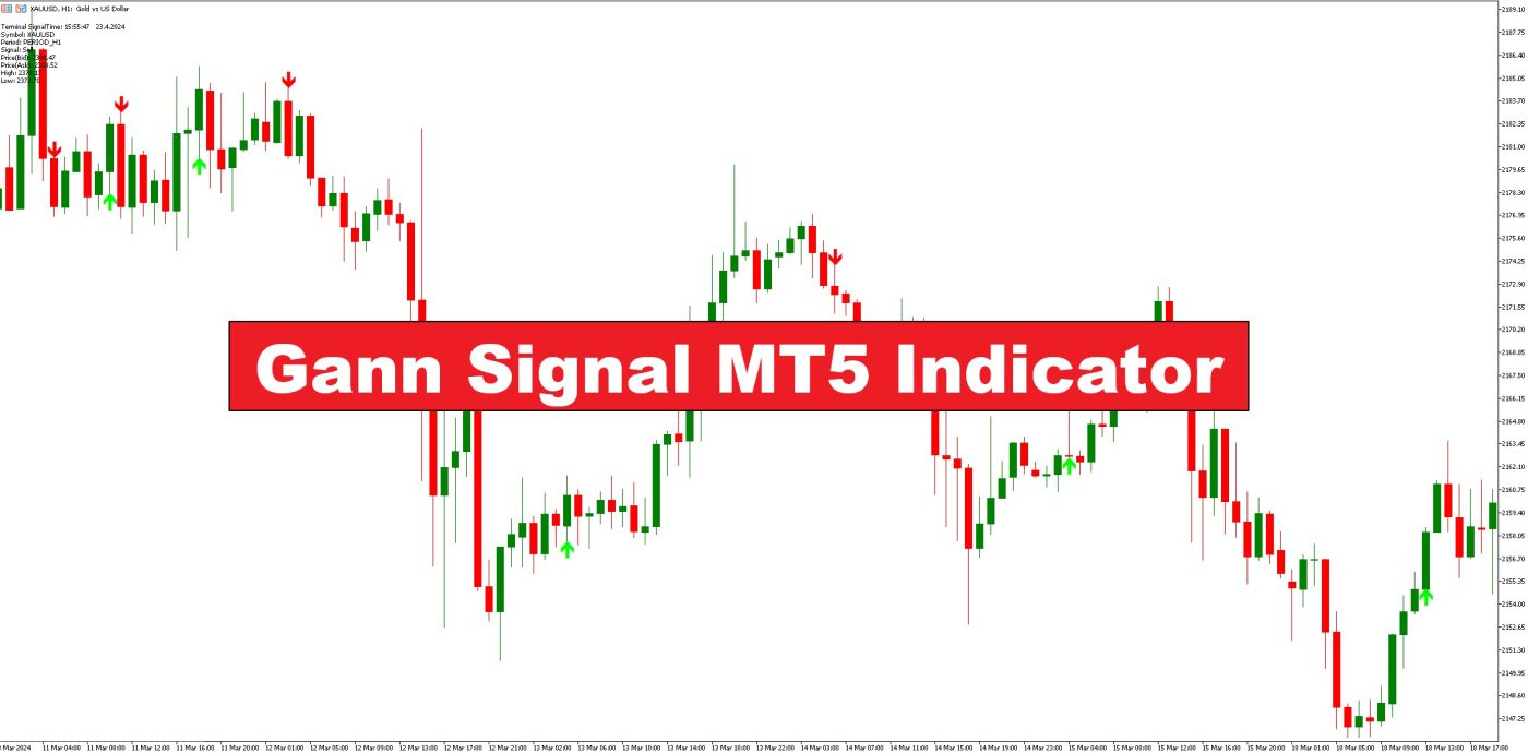 دانلود رایگان اندیکاتور نوسان گیری ASH Indicator مخصوص بورس و فارکس برای متاتریدر پنج MT5 | هوش فعال