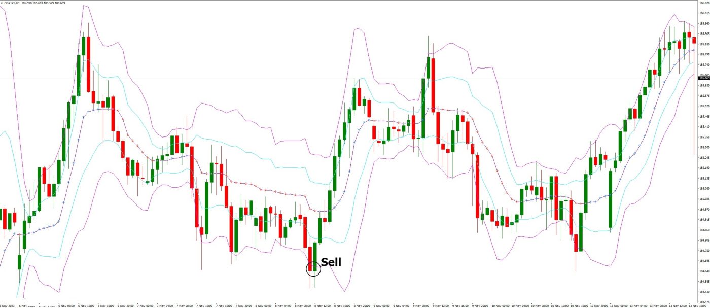 دانلود اندیکاتور AMA Bands در متاتریدر 4 – میانگین متحرک | هوش فعال