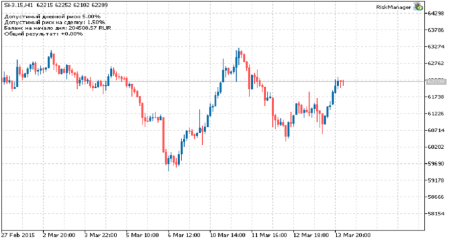 Trailing Stop در متاتریدر 5 | هوش فعال