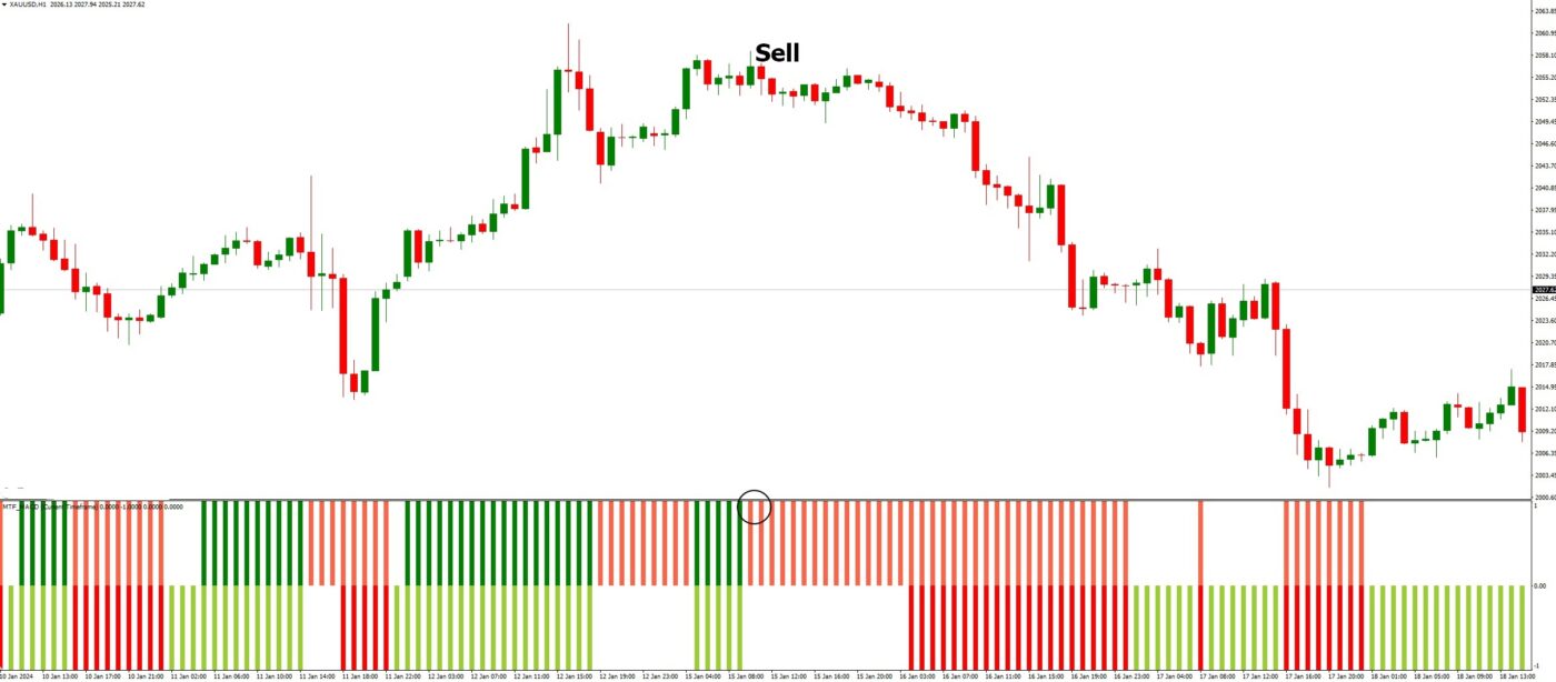 دانلود اندیکاتور MTF MACD Bars برای متاتریدر 4 | هوش فعال