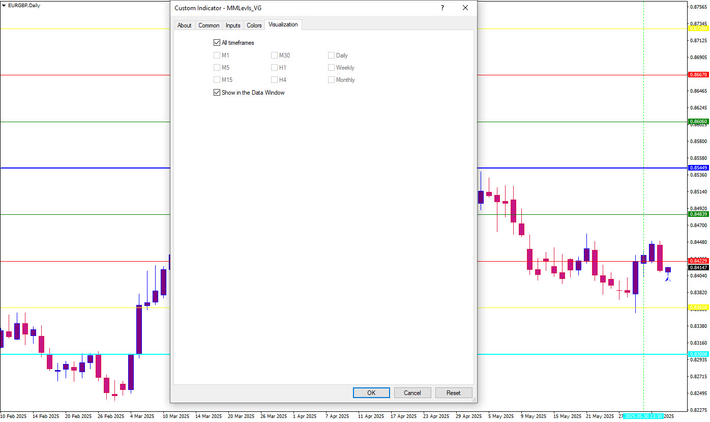 دانلود رایگان اندیکاتور MMLevls VG در متاتریدر ۴ | هوش فعال