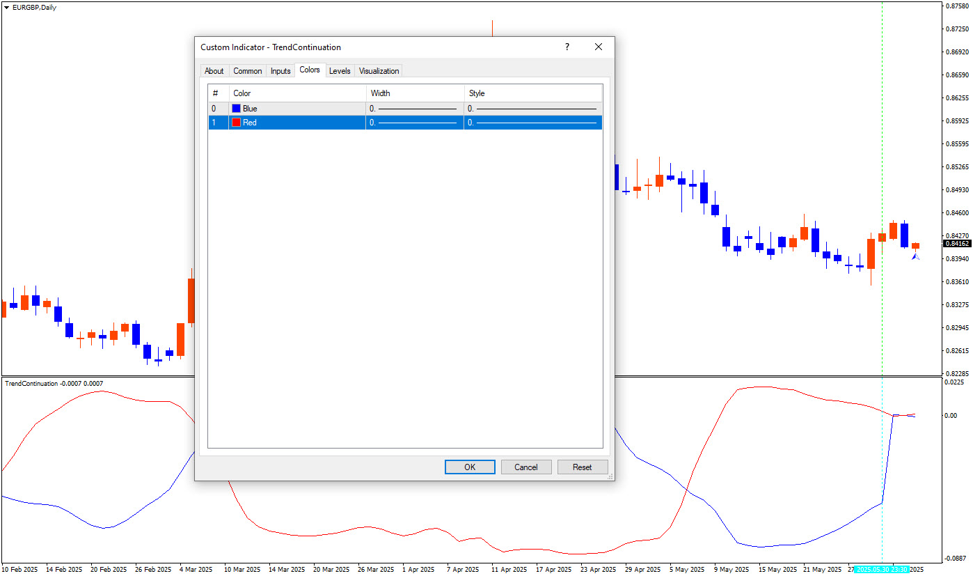 دانلود رایگان اندیکاتور Trend Continuation Factor 2 برای متاتریدر MT4 | هوش فعال