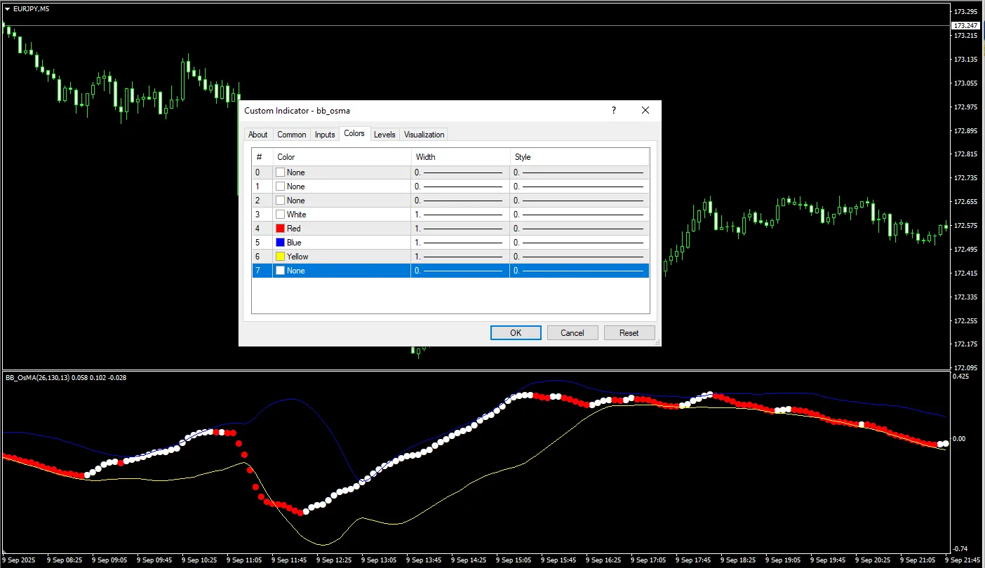 دانلود رایگان اندیکاتور BB OSMA: راهنمای کامل شناسایی روند و سیگنال‌های ...