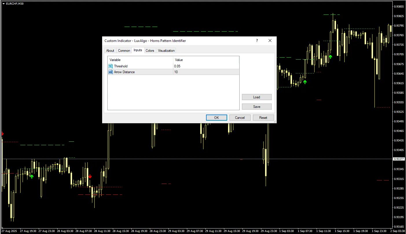دانلود رایگان اندیکاتور Horns Pattern Identifier در متاتریدر 4 | هوش فعال