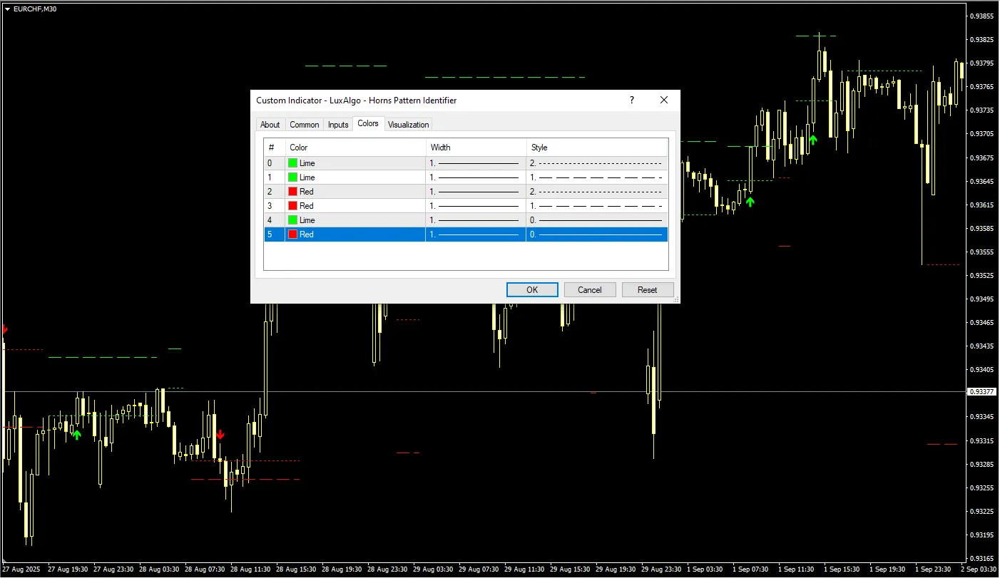 دانلود رایگان اندیکاتور Horns Pattern Identifier در متاتریدر 4 | هوش فعال